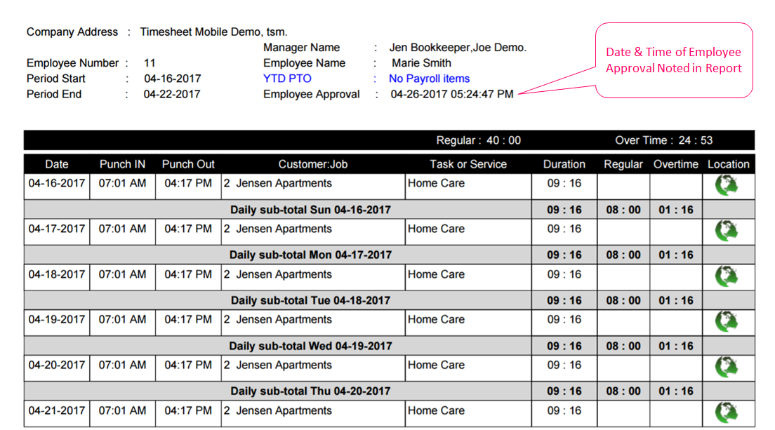 Ensuring Employee Compliance Using Timesheet Approvals